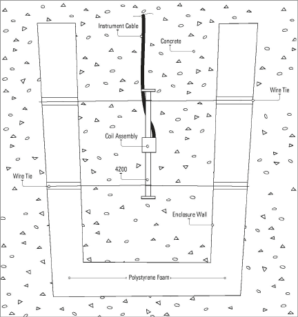 Modelo Serie 4200 Deformímetros de Cuerda Vibrante