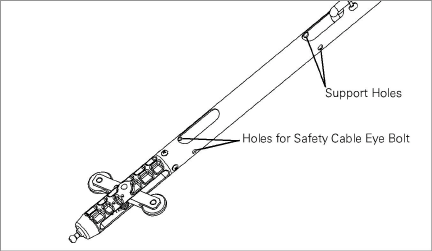 Model 6180 Vertical In-Place Inclinometer System