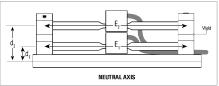 Model 4000 Series (4050 included) Vibrating Wire Strain Gauges