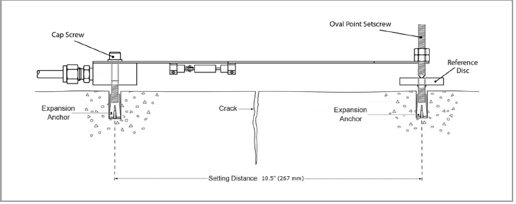 Model 4420 Series Vibrating Wire Crackmeter