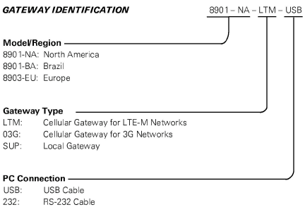 Model 8900 Series GeoNet Wireless Data Hosting System